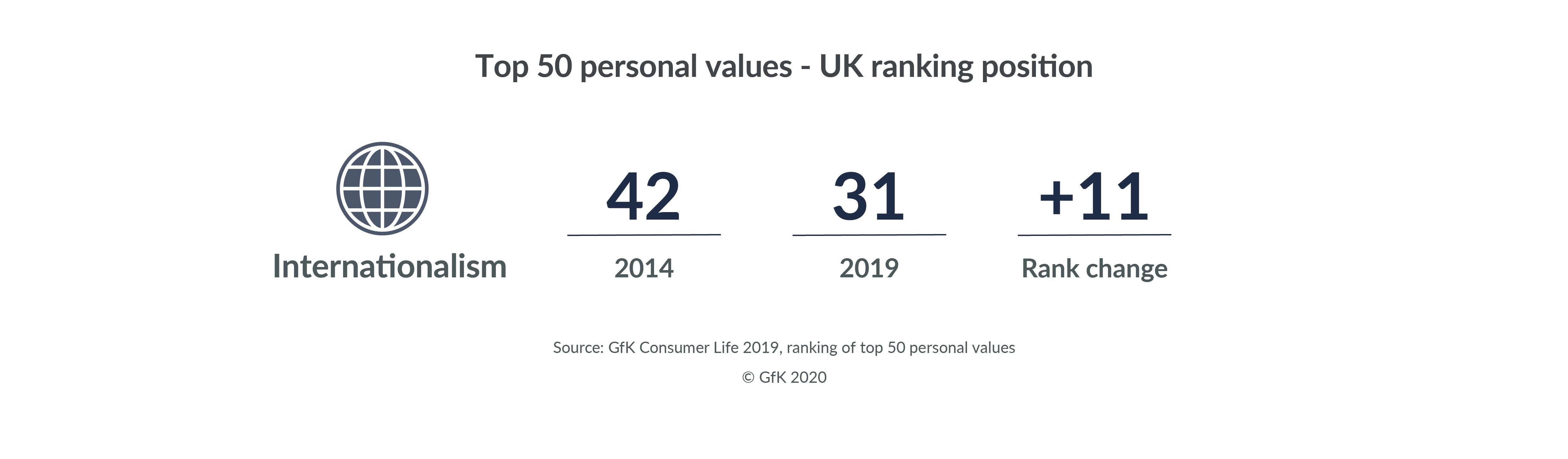 Consumer Spending Post Brexit The 3 Factors To Consider